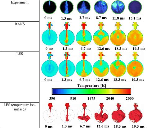 Rans And Les Temperature Contours And Les Temperature Iso Surfaces