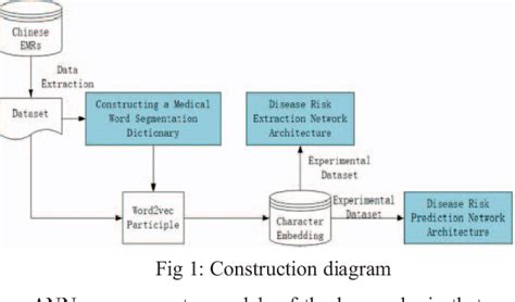 Figure 1 From Meta Heuristic Algorithm Enabled Artificial Neural Network For Heart Disease