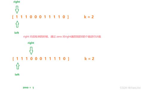 【优选算法 — 滑动窗口】最大连续1的个数 And 将 X 减到0的最小操作数将序列里不超过 K 个 1 改成 0请问修改后序列里最多能有多少