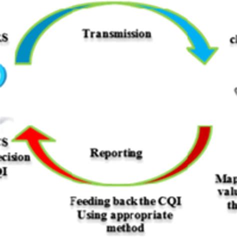 Lte Physical Resource Block Download Scientific Diagram