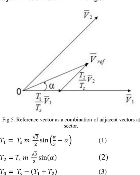Figure 5 From Speed Estimation Of An Induction Motor Using Model