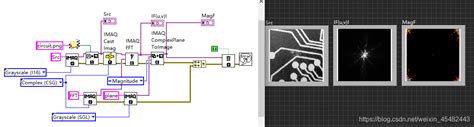 机器视觉学习笔记（九）——频域图像增强（基于labview） weixin 45482443的博客 csdn博客