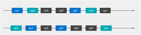 bulletproofing zeebe against concurrency bugs camunda