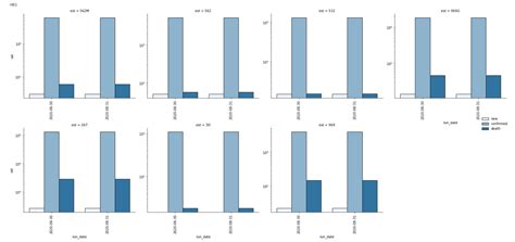 How To Make Correct Covid Tracking Time Series Plot With Matplotlib In