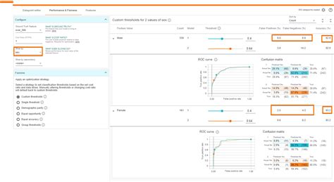 Using What If Tool To Investigate Machine Learning Models Towards