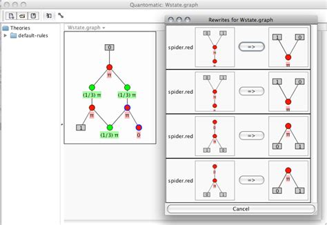 Figure From Computing Laboratory THREE QUBIT ENTANGLEMENT IN GRAPHICAL Z X CALCULUS Semantic