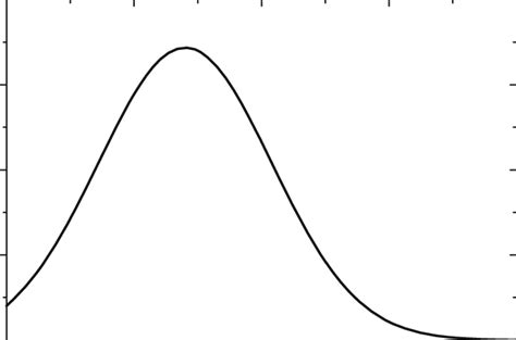 3 The I 2 B X Transition Dipole Moment Function 17 Download Scientific Diagram