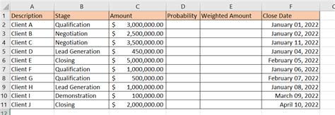 How To Create A Weighted Sales Pipeline In Excel