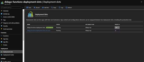 Azure Functions And Deployment Slots Jean Paul Smit Azure Integration Blog