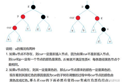 二叉搜索树 红黑树二叉搜索树和红黑树 Csdn博客