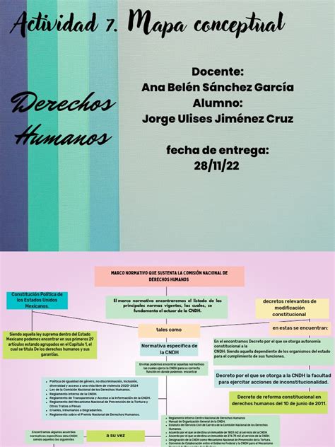 Actividad 7 Mapa Conceptual Derechos Humanos Pdf