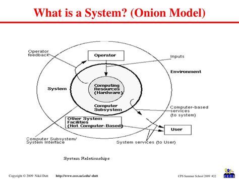 Ppt Integrating End To End And Cross Layer Optimizations For Cyber