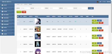 【计算机毕业设计】基于springboot动漫交流与推荐平台lw动漫推荐与交流推荐模块是什么 Csdn博客