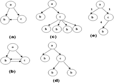 Figure 1 From An Enhanced Approach For Software Bug Localization Using