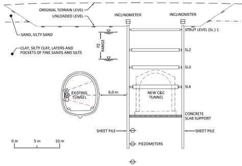 Typical Section View Of Excavation Pit And Tunnel With Instrumentation Download Scientific