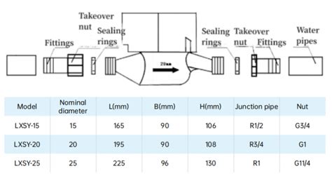Lorawan Intelligent Water Meter Electronic Water Meter Measurement Remote Water Meter Reading System