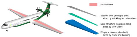 Electric Aircraft Wing Design At Caitlin Shaeffer Blog