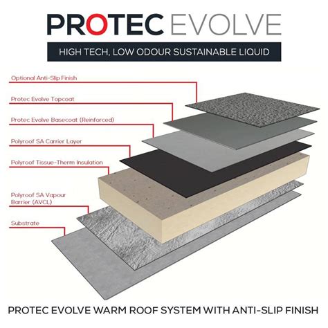 Protec Evolve Warm Roof System Low Odour Cold Applied Liquid