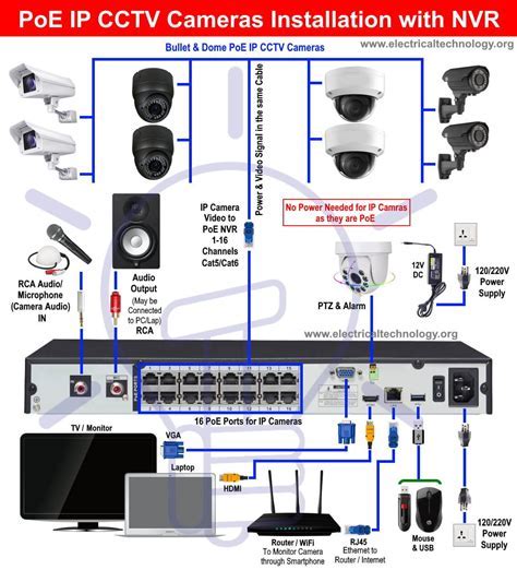 Arp Tables Explained Key To Security Camera Connectivity Blink Camera Blinks Red