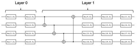 variational circuit of the first algorithm for the driven spin 1 2