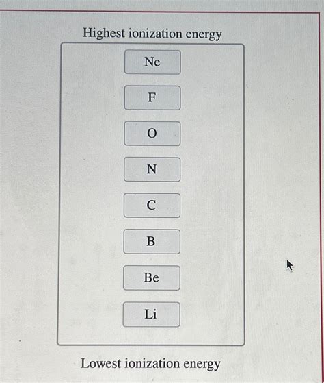 Solved Highest Ionization Energylowest Ionization Energy