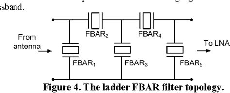 Figure 1 From Design Of A Fully Integrated Bicmos Fbar Reconfigurable Rf Receiver Front End