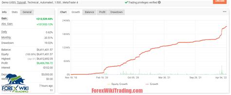 Deep Neural Network EA FREE Artificial Intelligence EA