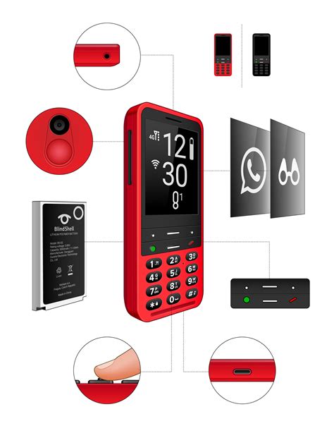 Blindshell Classic 2 Rdumbphones