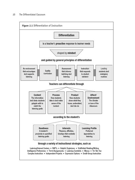 The Differentiated Classroom Learners Carol Ann Tomlinson 31 Pdf