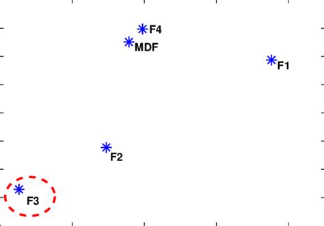 Synthesis Of The Global Search Results Download Scientific Diagram