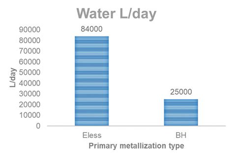 Printed Circuit Design And Fab Online Magazine Practices For Sustainability In Pcb Metallization