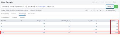 Contingency Command In Splunk Avotrix Contingency Command In Splunk Avotrix