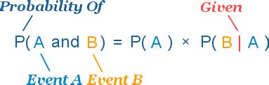 Probability For Machine Learning Conditional Probability