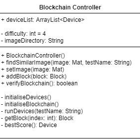 A UML Diagram Of The Experiment The Blockchain Controller Is The Most Download Scientific