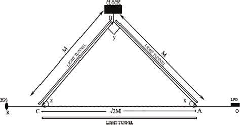 Isosceles Triangle Shaped Design Download Scientific Diagram