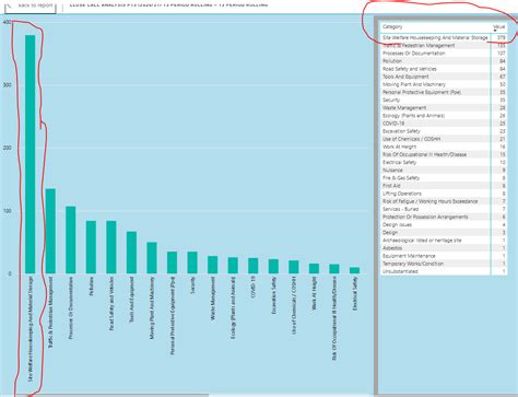 Stacked Column Chart Showing Incorect Value Microsoft Fabric Community