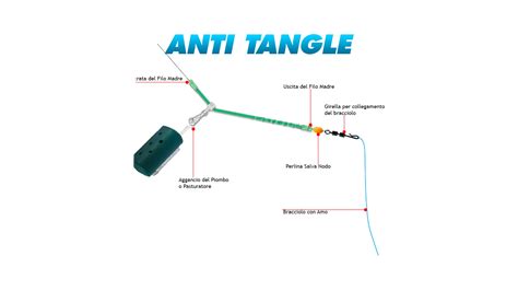 Anti Tangle Fishingevolution