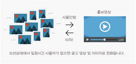 Service 사랑공장x디지털체험 터치스크린 프로그램 개발 터치키오스크 컨텐츠 개발 키오스크개발 키오스크제작 터치스크린 터치키오스크 프로그램외주 터치