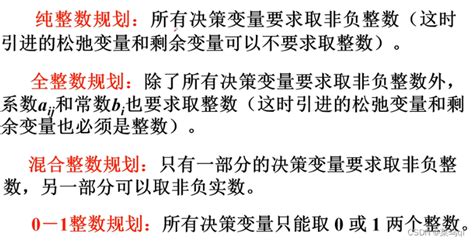 【数学建模】建模 整数规划问题 整数规划数学建模 csdn博客