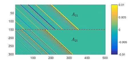 3 Image Of The Lccf Characterization Matrix A 1 Generator And 2 Download Scientific Diagram