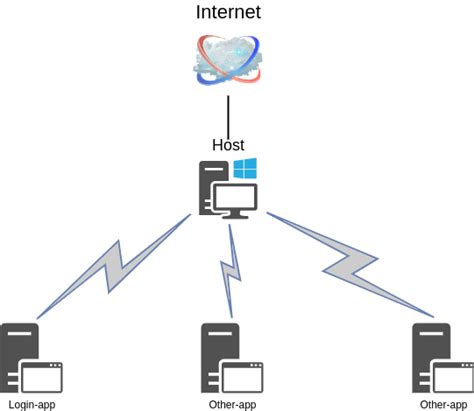 Como Implementar Microfrontend Com Reactjs By Henrique Souza Medium