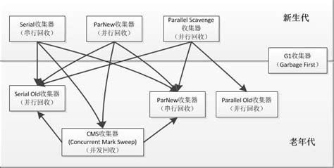 jvm的gc机制 csdn博客