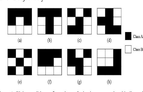 Figure 1 From Some Thoughts On A New Form Of Spatial Entropy And Its