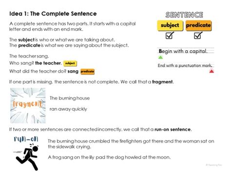 Syntax The Ultimate Sentence Writing Bundle By Reading Rev Tpt