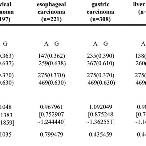 Genotyping Result Of Illumina Microarray Control N384 Download Table