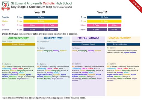 Key Stage 4 Curriculum Map St Edmund Arrowsmith Catholic High School