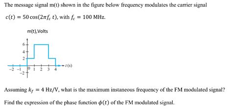 Solved The Message Signal M T Shown In The Figure Below Chegg