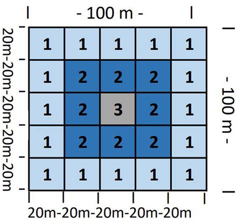 Weight Matrix W For The Calculation Of A Crevasse Index Ci For A 20 M X