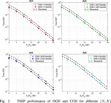 Figure 2 From Optimized Greedy Detection For Ofdm Im Systems Semantic