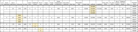 Metamorphic Testing With Shap Analysis Qxf2 Blog